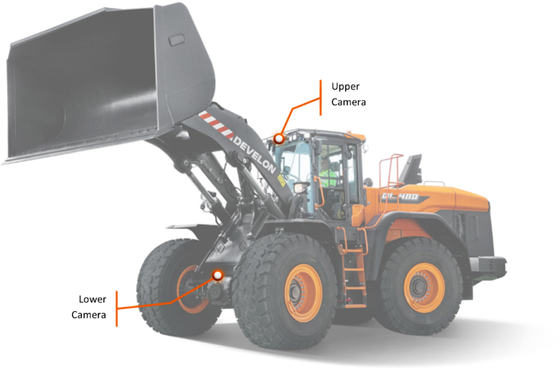 Develon Providing the Next Level of Safety and Efficiency for Wheel Loaders